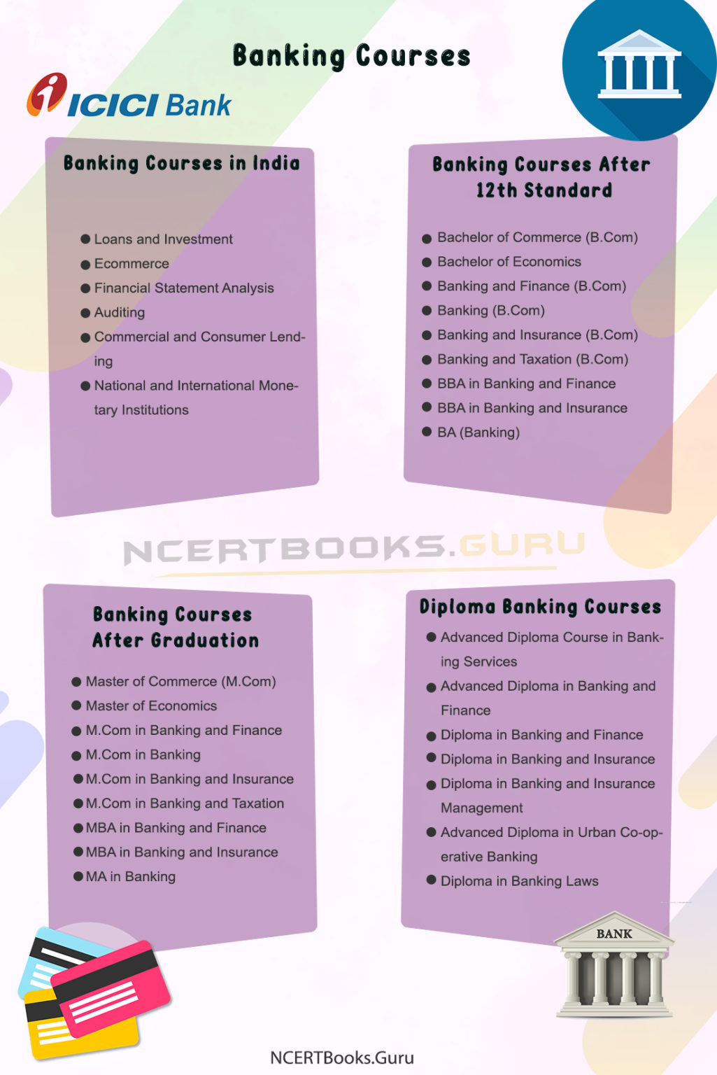 Banking Courses After 12th Standard - Eligibility Criteria, Exam Syllabus