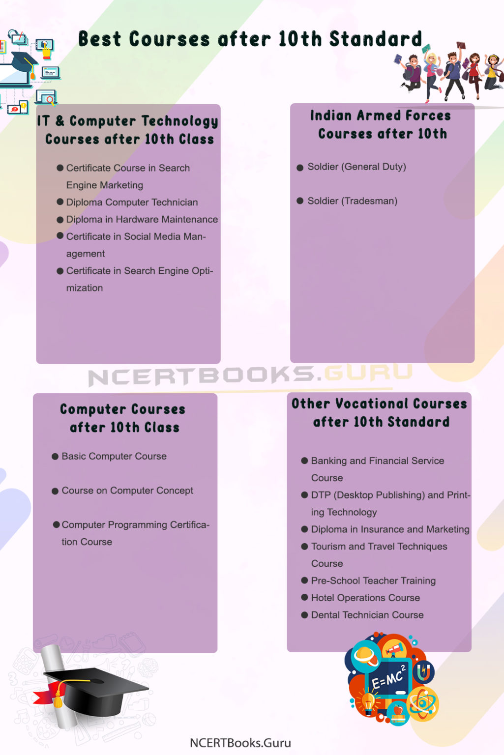 List of Best Courses after 10th Standard - Ultimate Career Guidance