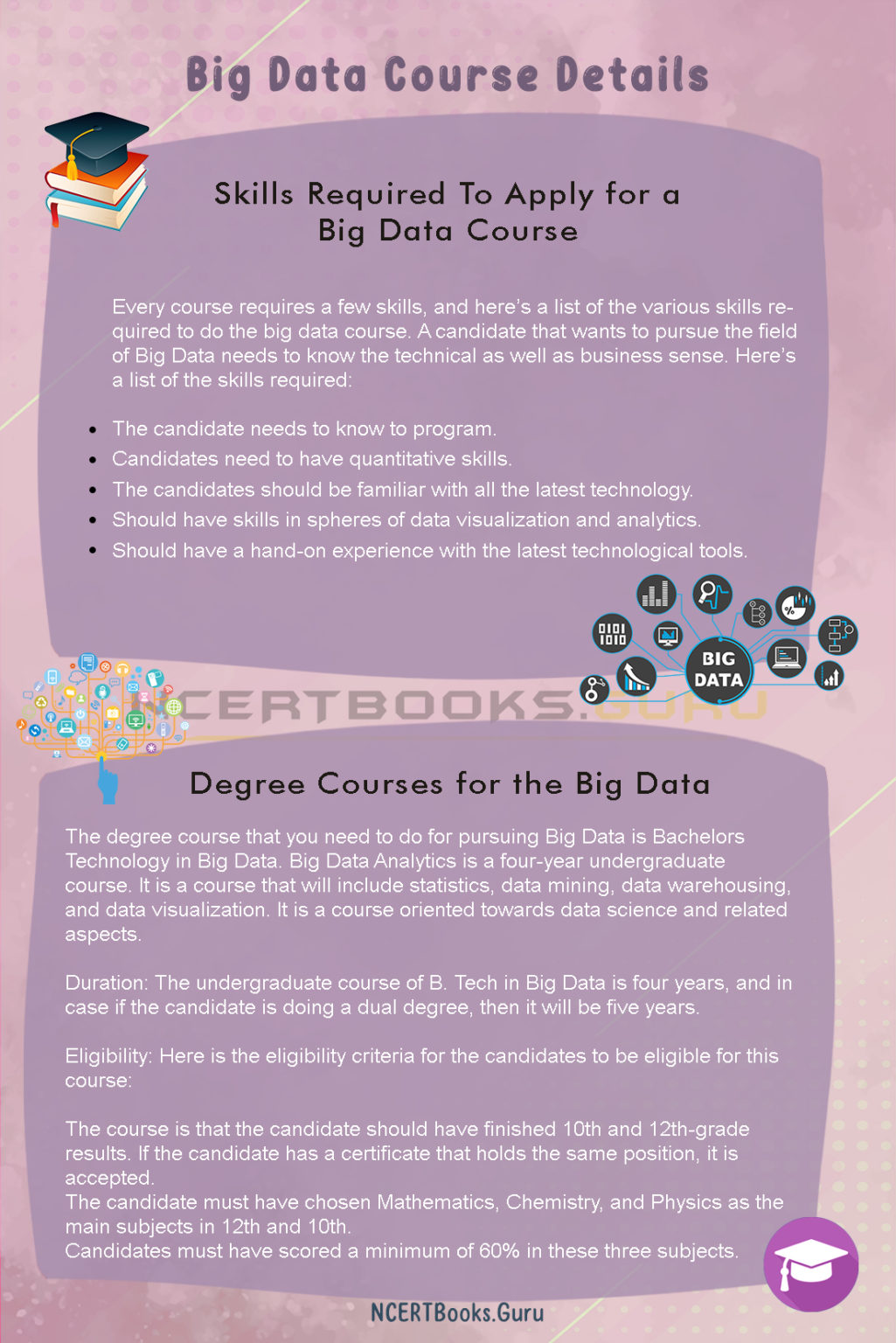 Big Data Course Details | Duration, Syllabus, Fees, Eligibility, Jobs ...
