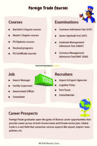 Foreign Trade Courses - Admission Procedure,Eligibility, Duration, Jobs