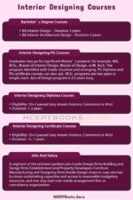 Interior Designing Courses - Duration, Eligiblity, Syllabus, Subjects ...