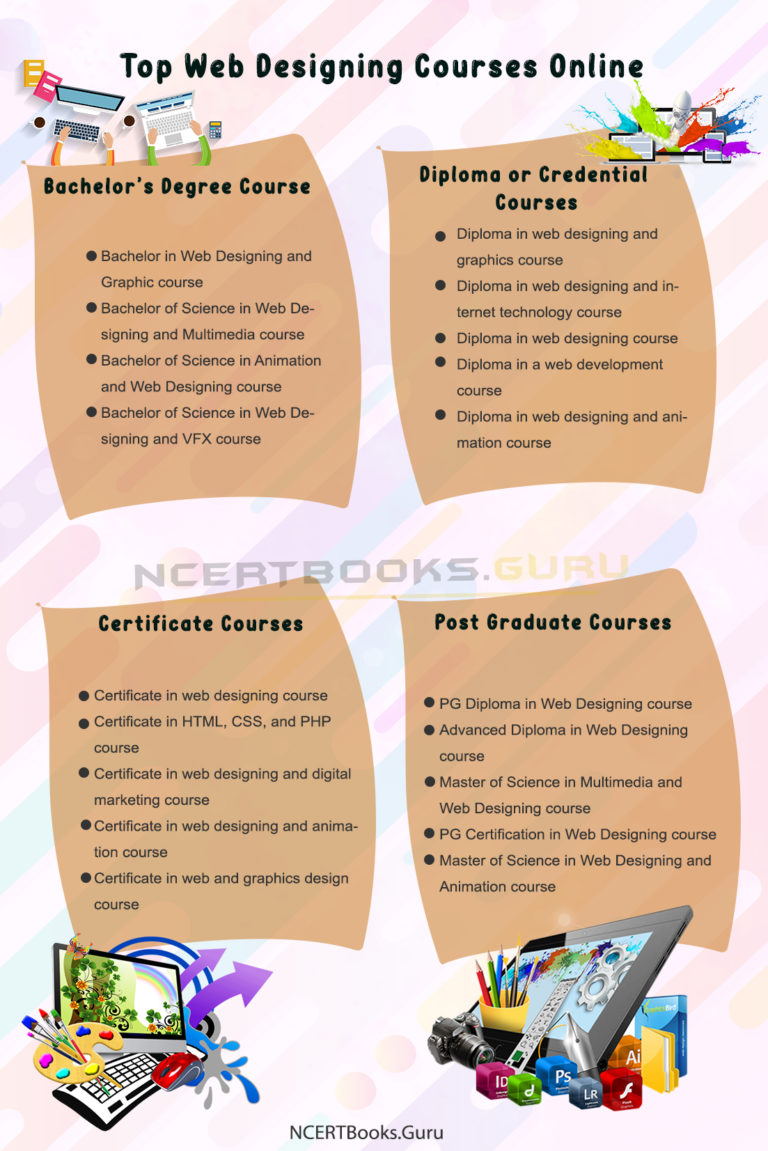 Web Designing Courses - Duration, Eligiblity, Skills, Scope, Career Options