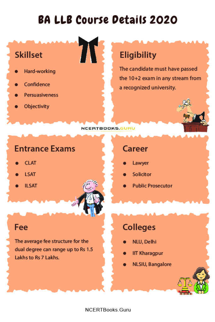 BBA LLB Courses | Full Form, Eligibility, Admission, Syllabus, Pay Scale