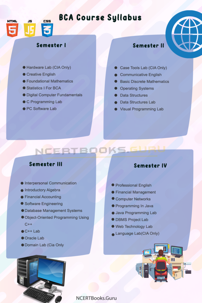 BCA Course Syllabus 2022 | Subjects, Duration and Exam Preparation ... BCA Course Syllabus 2022 | Subjects, Duration and Exam Preparation ...