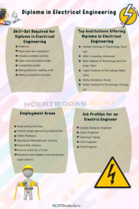 Diploma in Electrical Engineering | Course Details, Duration ...
