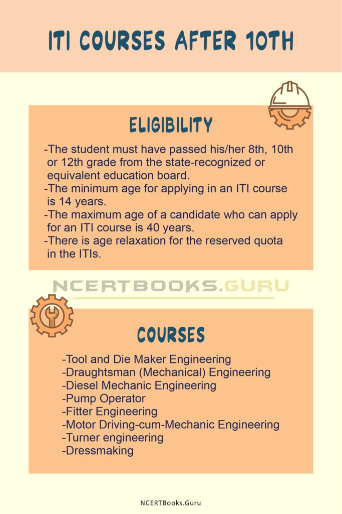 ITI Courses After 10th | Fees, Duration, Eligibility, Salary, Job Options