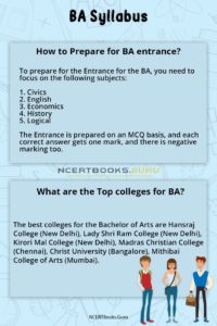 BA Syllabus 2022 | Overview, Subjects, Duration and Exam Preparation ...