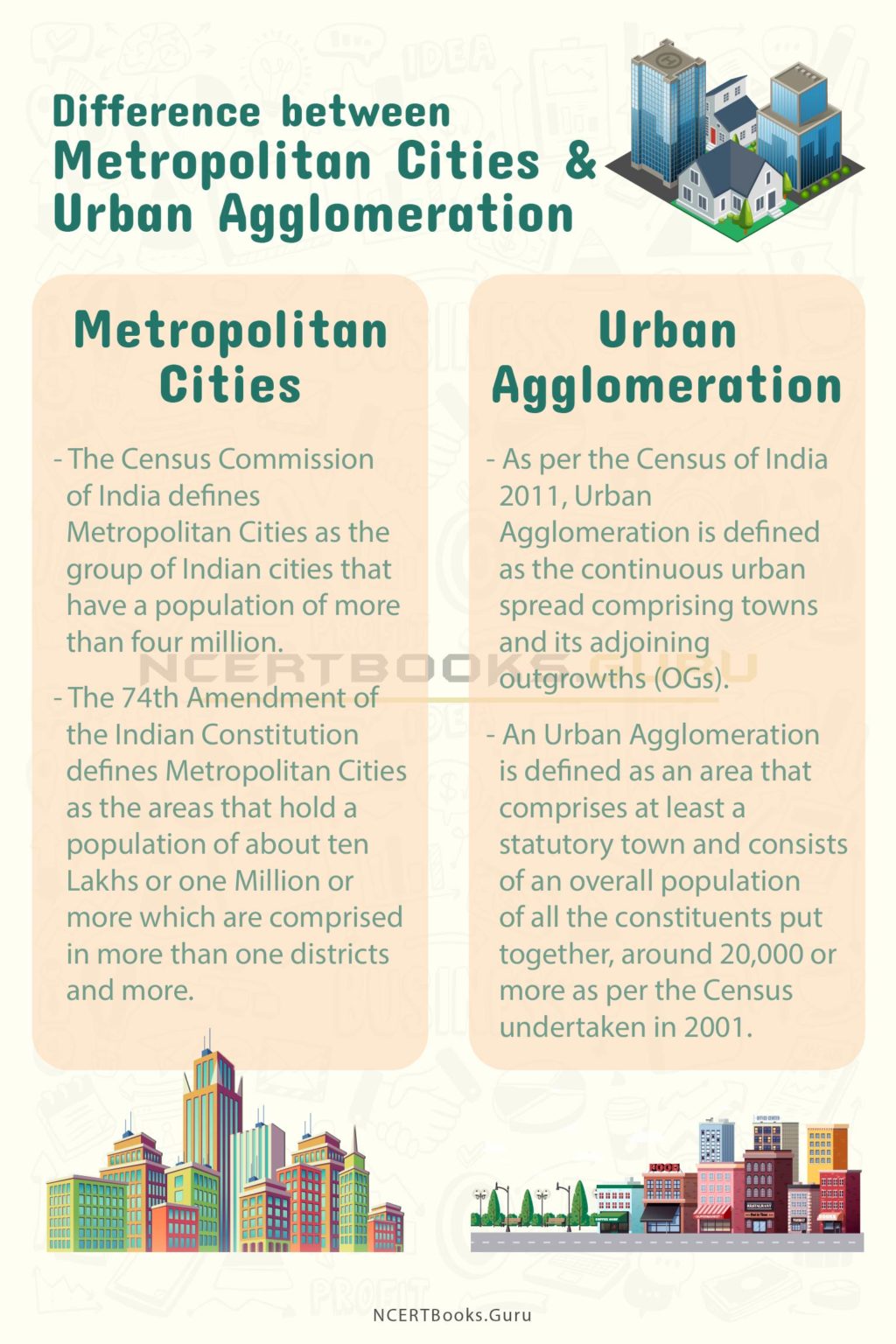 Difference Between Metropolitan Cities and Urban Agglomeration - NCERT ...