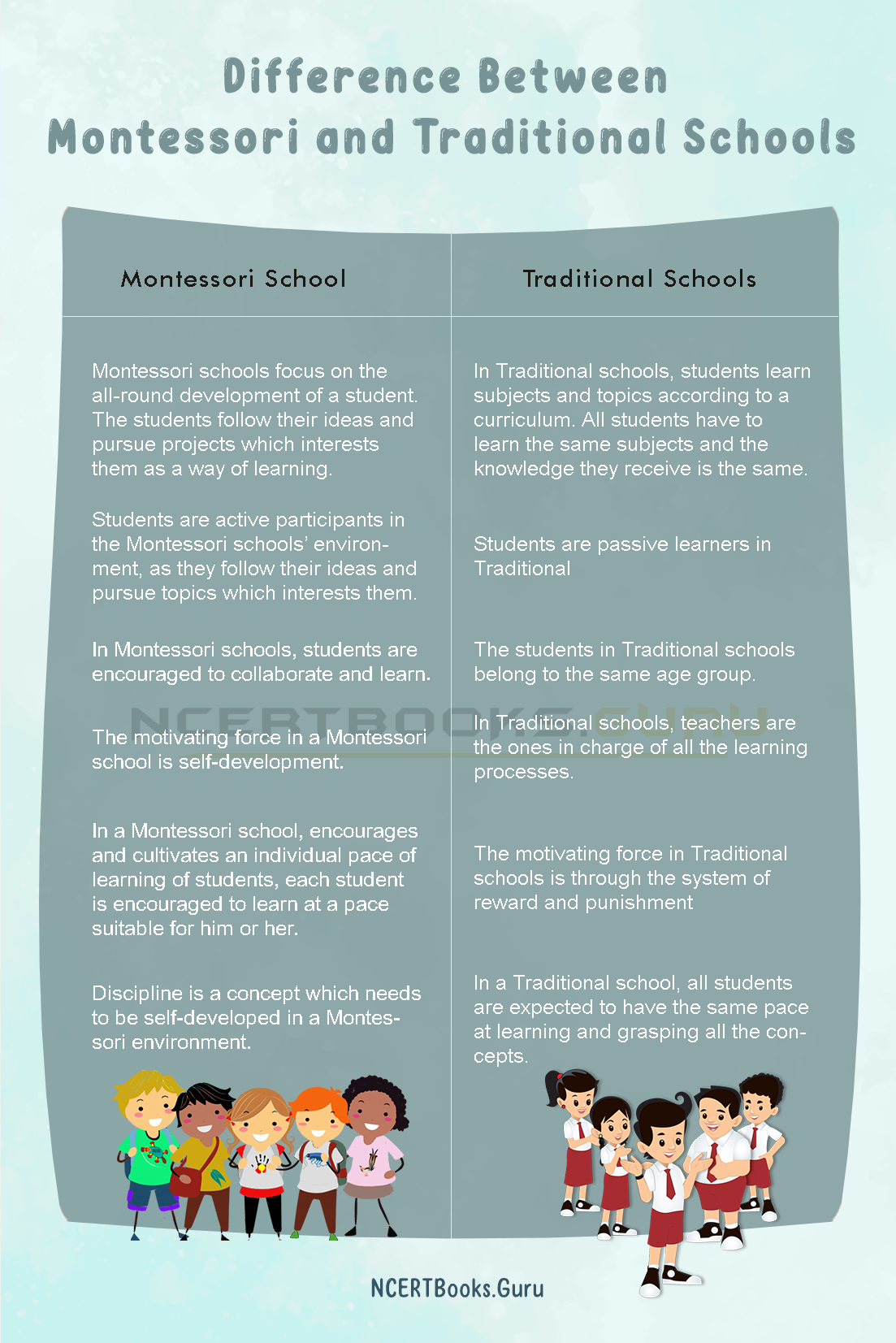 Difference Between Montessori and Traditional Schools - NCERT Books Difference Between Montessori and Traditional Schools - NCERT Books
