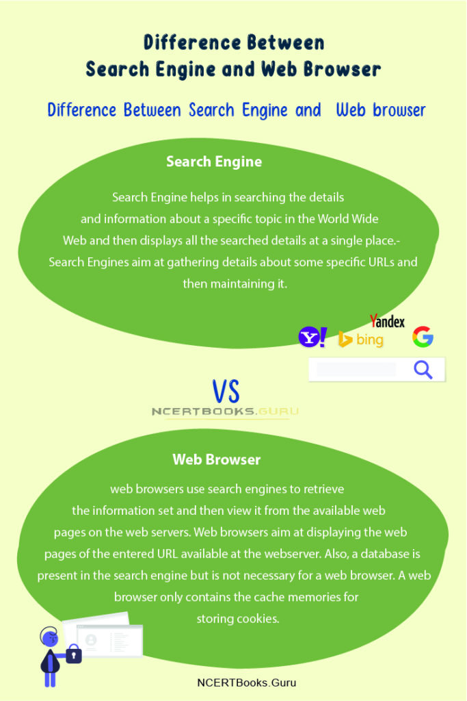 Difference Between Search Engine and Web Browser - NCERT Books