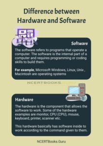 Difference between Hardware and Software - NCERT Books