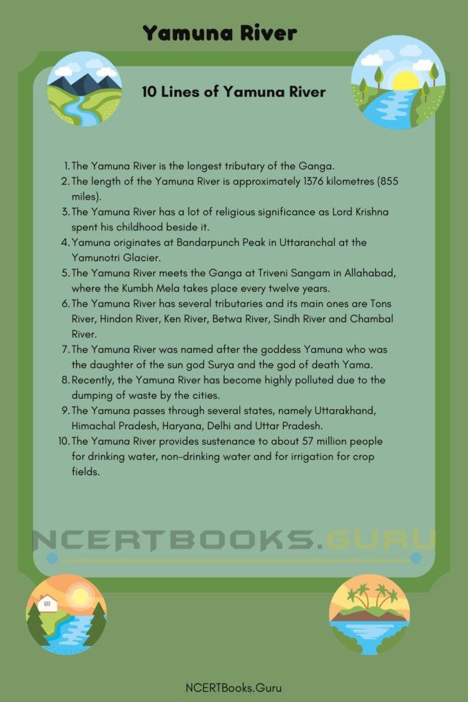 Yamuna River | Yamuna River Map, System, Pollution, History and ...