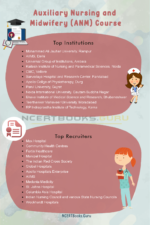 ANM Course Details - Duration, Admission, Eligibility, Fees, Jobs, Salary