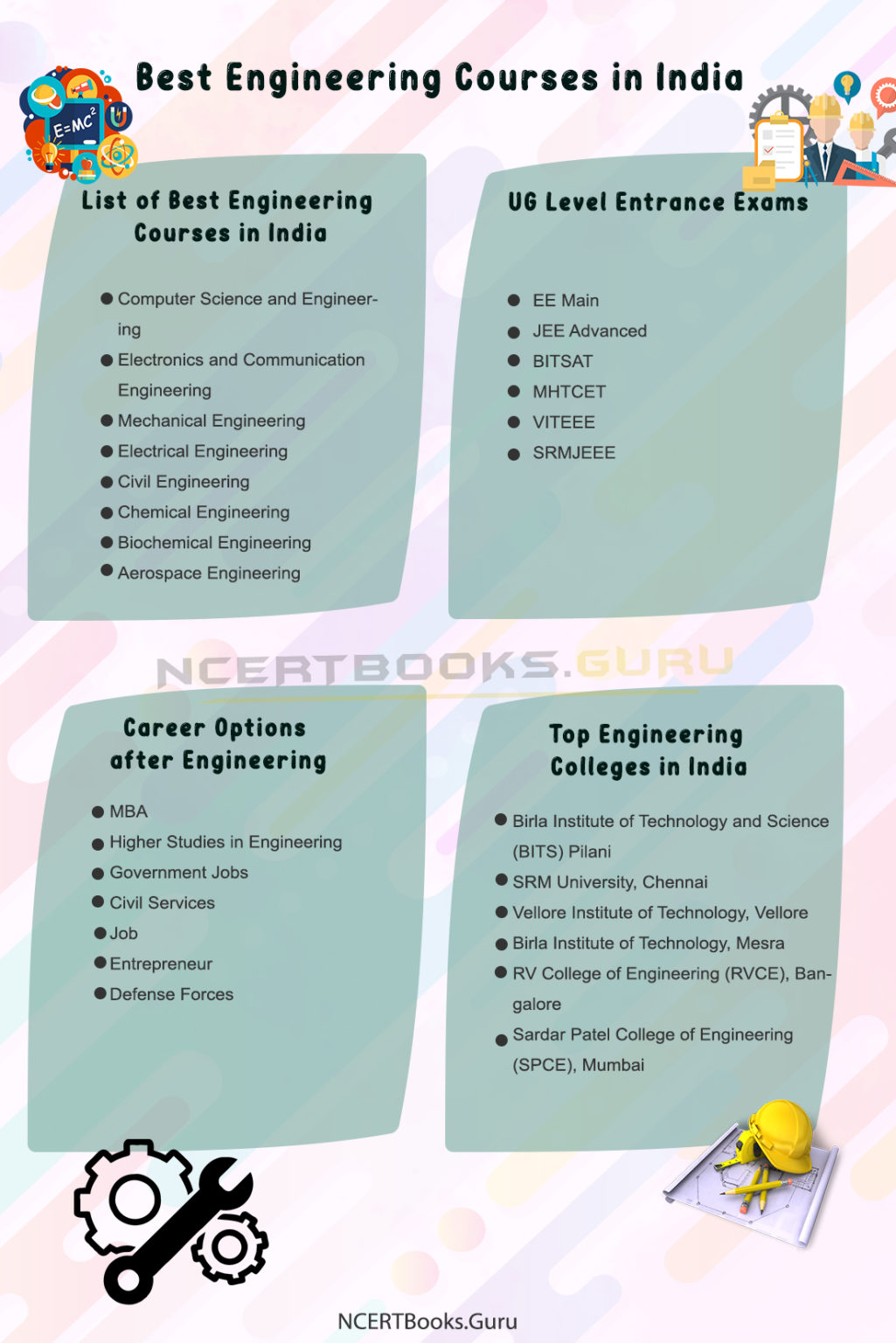 Engineering Courses - Duration, Fees, Eligibility, Entrance Exams, Jobs