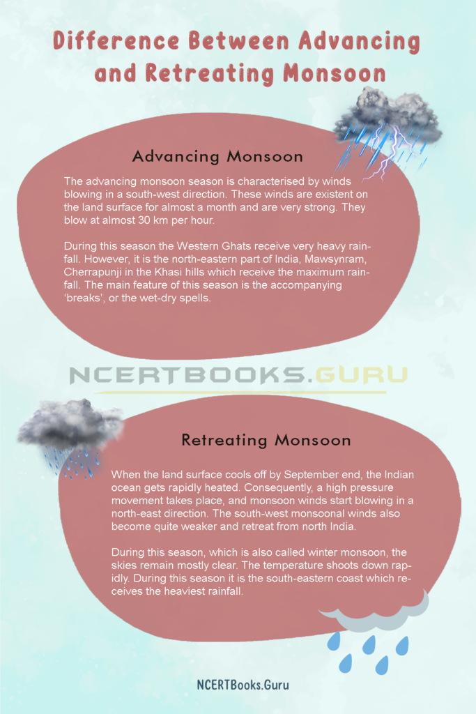 Difference Between Advancing and Retreating Monsoon & Their ...