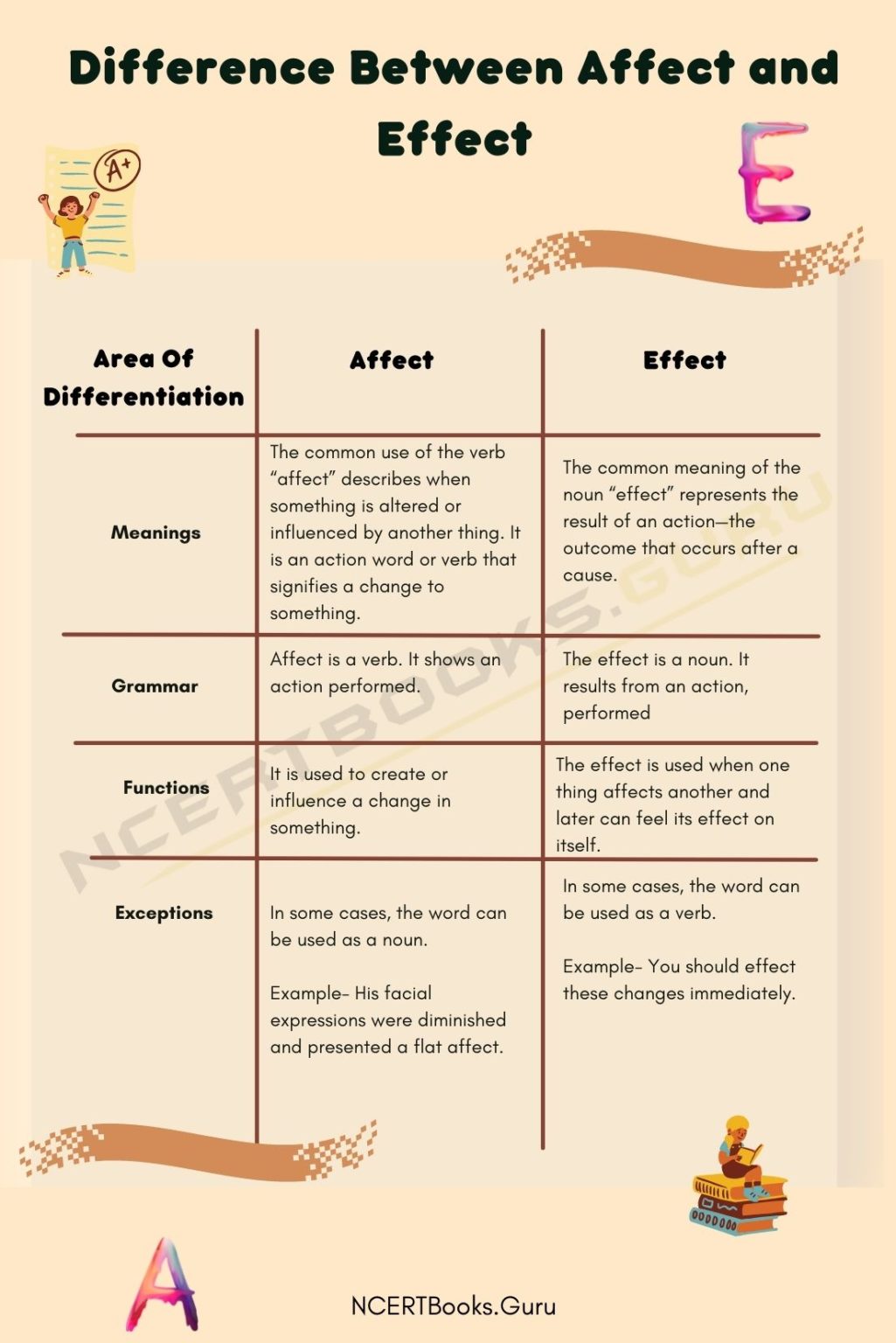 Difference Between Affect and Effect & Their Similarities - NCERT Books