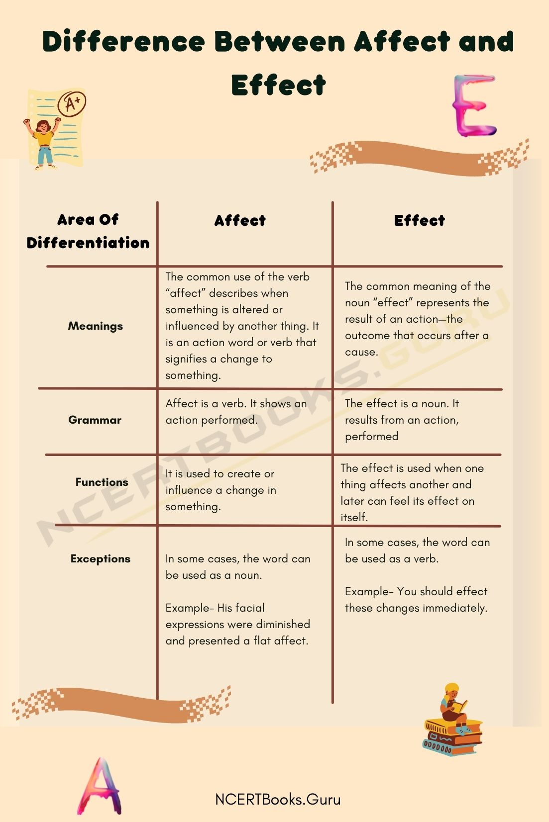 Difference Between Affect and Effect & Their Similarities - NCERT Books Difference Between Affect and Effect & Their Similarities - NCERT Books