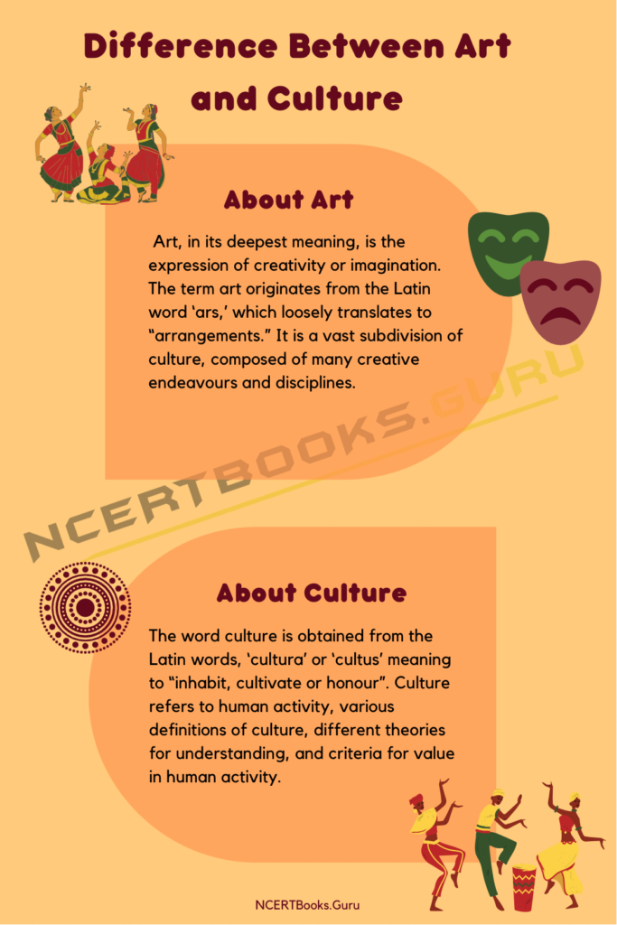 Difference Between Art and Culture & Their Similarities - NCERT Books