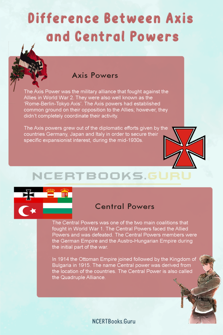 Difference Between Axis and Central Powers & Their Similarities - NCERT Books
