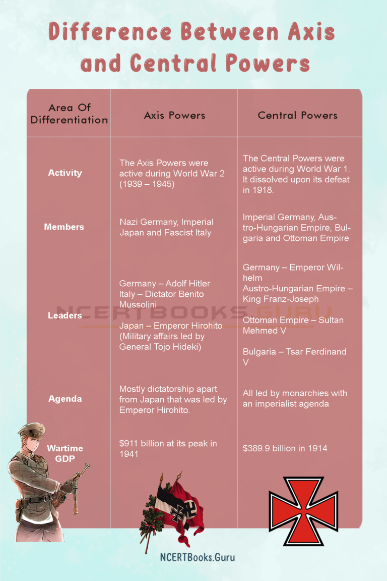 Difference Between Axis and Central Powers & Their Similarities - NCERT Books