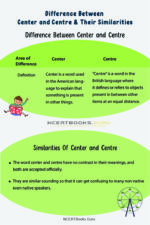 Difference Between Center and Centre & Their Similarities - NCERT Books