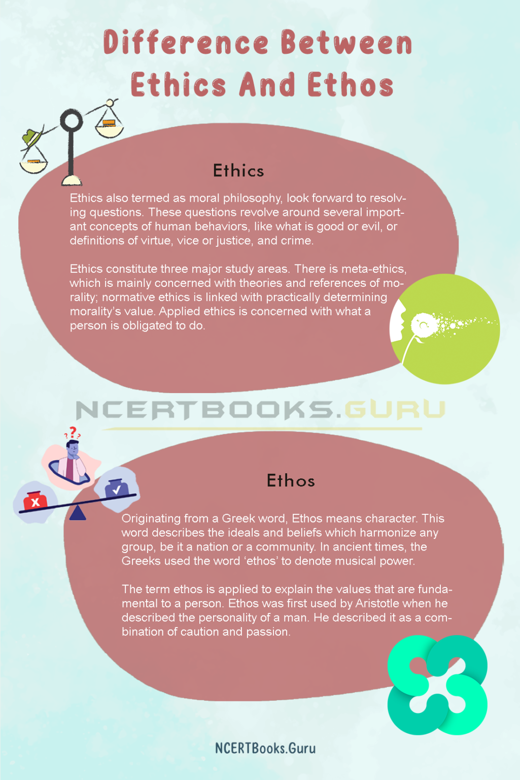 Difference Between Ethics and Ethos & Their Similarities - NCERT Books
