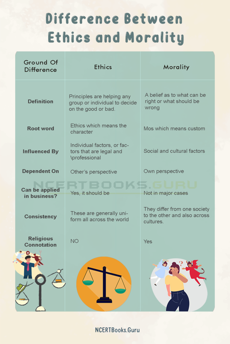 Difference Between Ethics and Morality & Their Similarities - NCERT Books