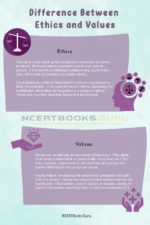 Difference Between Ethics and Values & Their Similarities - NCERT Books