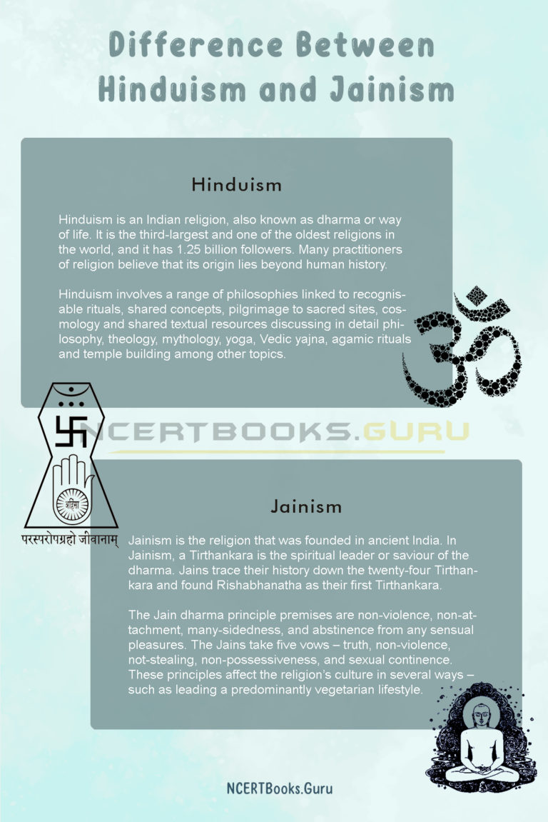 Difference Between Hinduism and Jainism & Their Similarities - NCERT Books