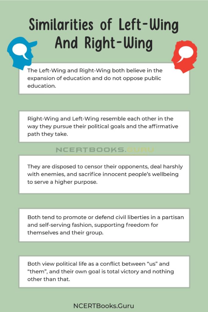 Difference Between Left-Wing and Right-Wing & Their Similarities ...