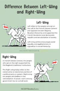 Difference Between Left-Wing and Right-Wing & Their Similarities ...
