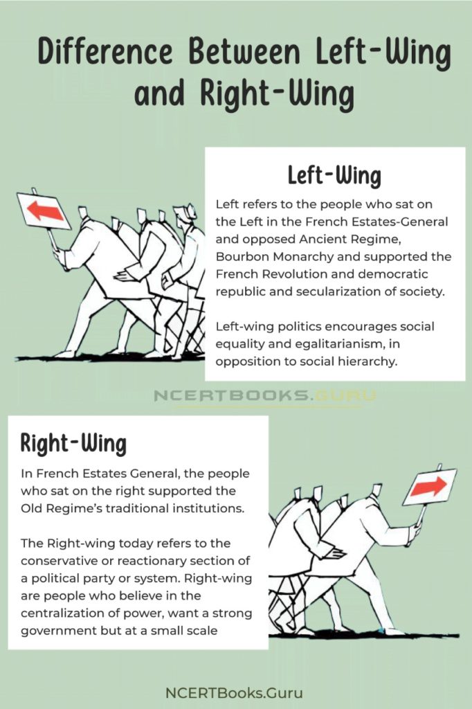 Difference Between Left-Wing and Right-Wing & Their Similarities ...