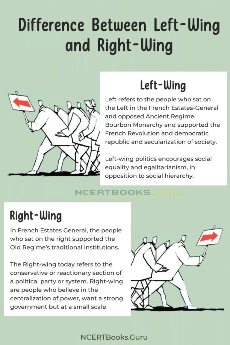 Difference Between Left-Wing and Right-Wing & Their Similarities ... Difference Between Left-Wing and Right-Wing & Their Similarities ...