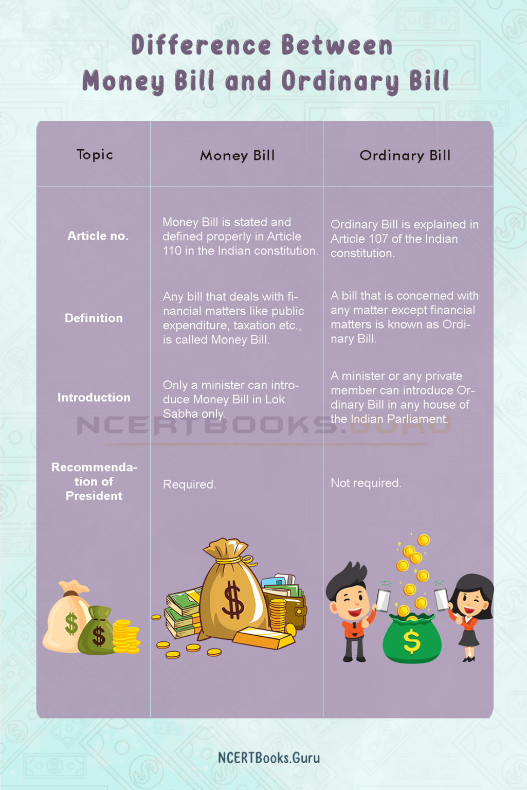 Difference Between Money Bill and Ordinary Bill & Their Similarities ...
