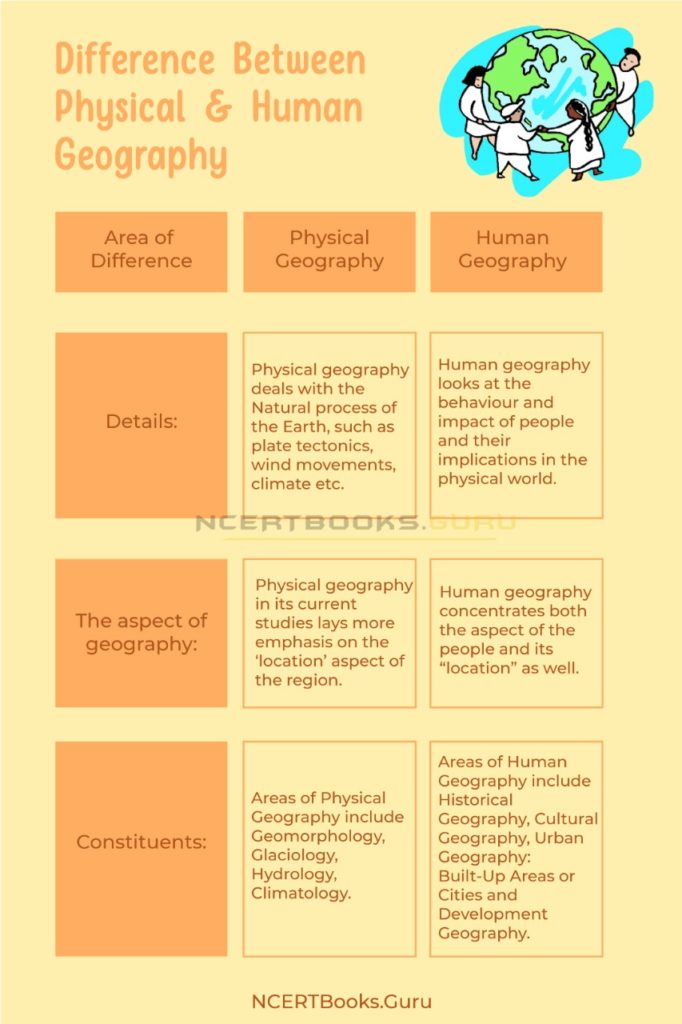 Difference Between Physical and Human Geography & Comparisons - NCERT Books