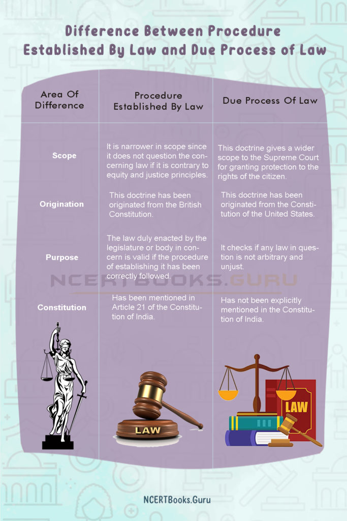 Difference Between Procedure Established By Law and Due Process of Law & Their Similarities ...