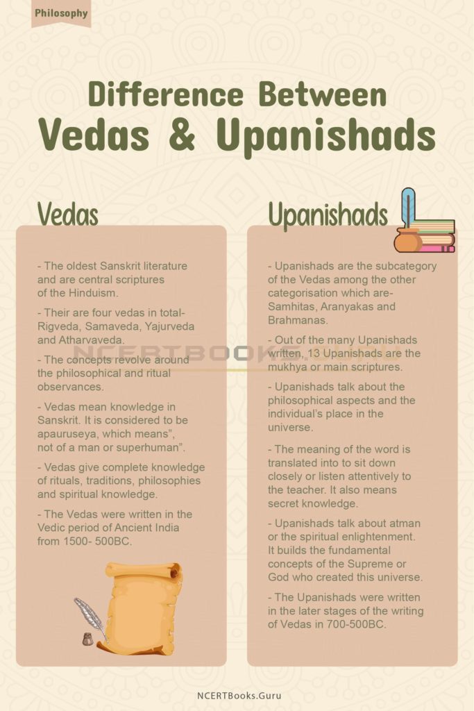 Difference Between Vedas and Upanishads With their Detailed Comparisons - NCERT Books