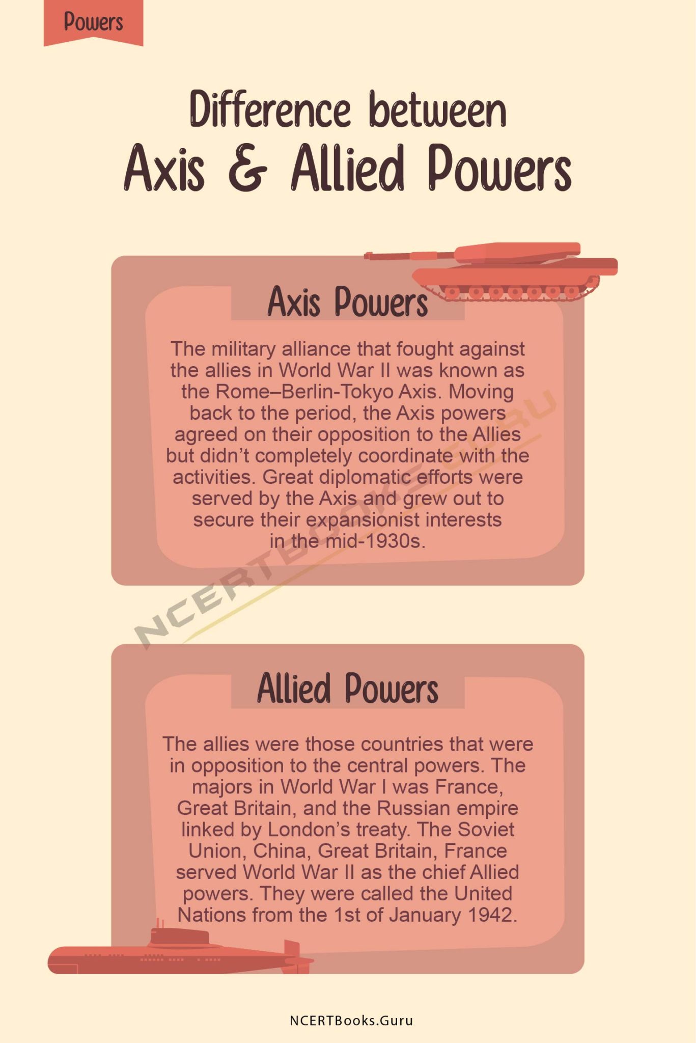 Difference between Axis and Allied Powers & Their Similarities - NCERT ...