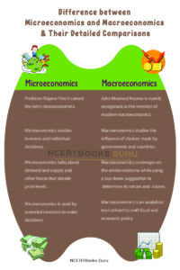 Difference between Microeconomics and Macroeconomics & Their Detailed ...