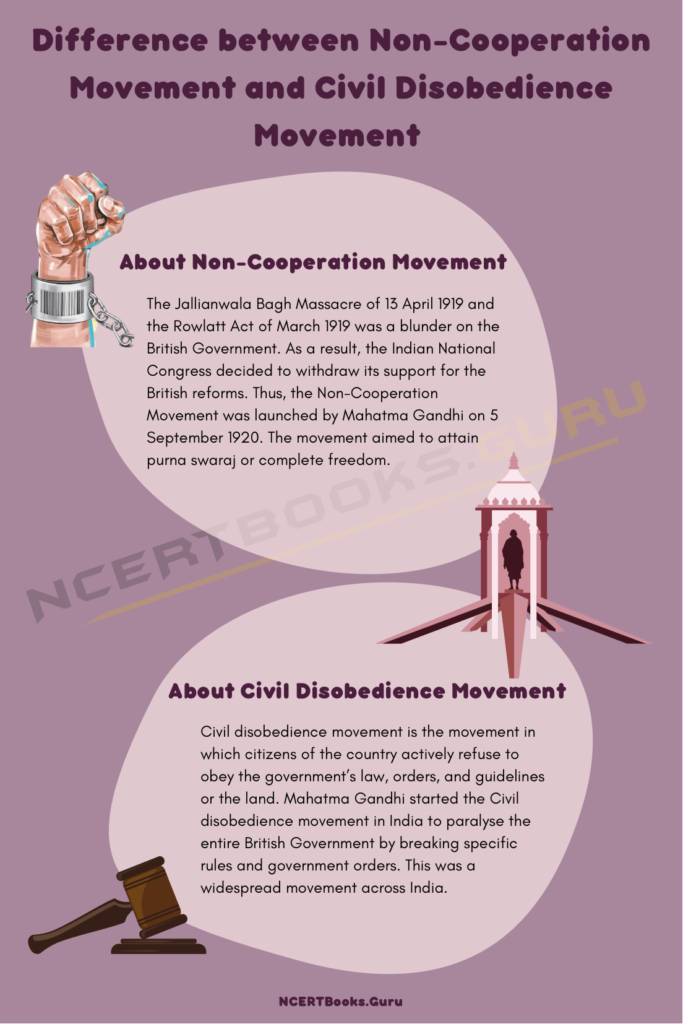 Difference between Non-Cooperation Movement and Civil Disobedience ...