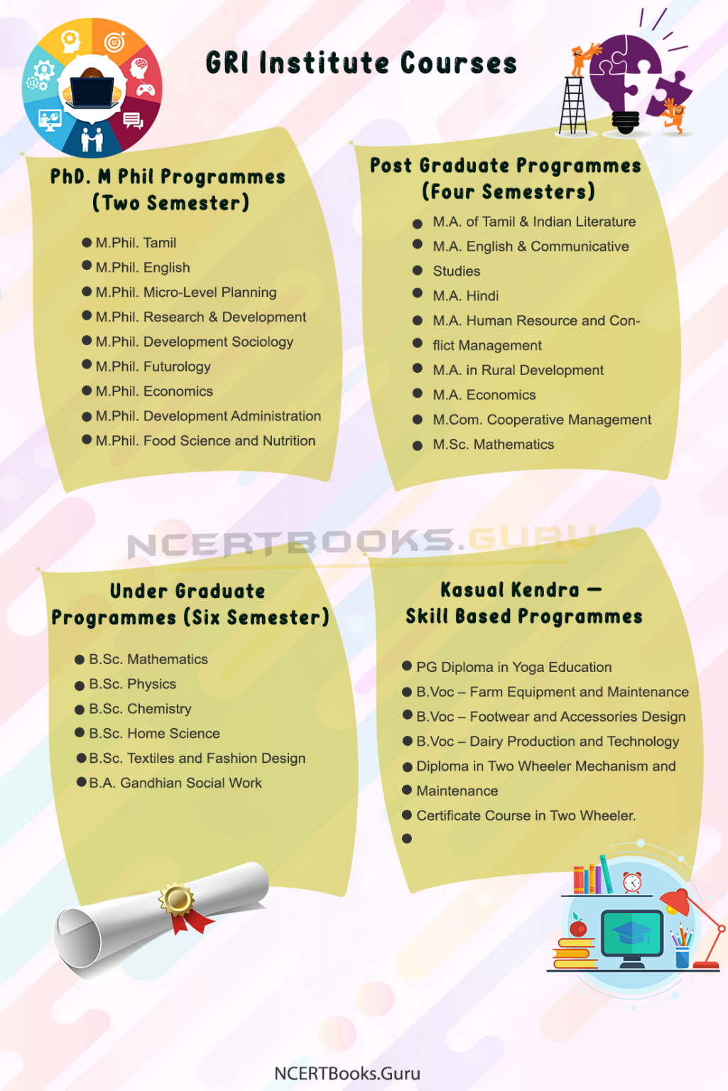 GRI Institute Courses And Syllabus 2022 | GRI Institute Syllabus PDF