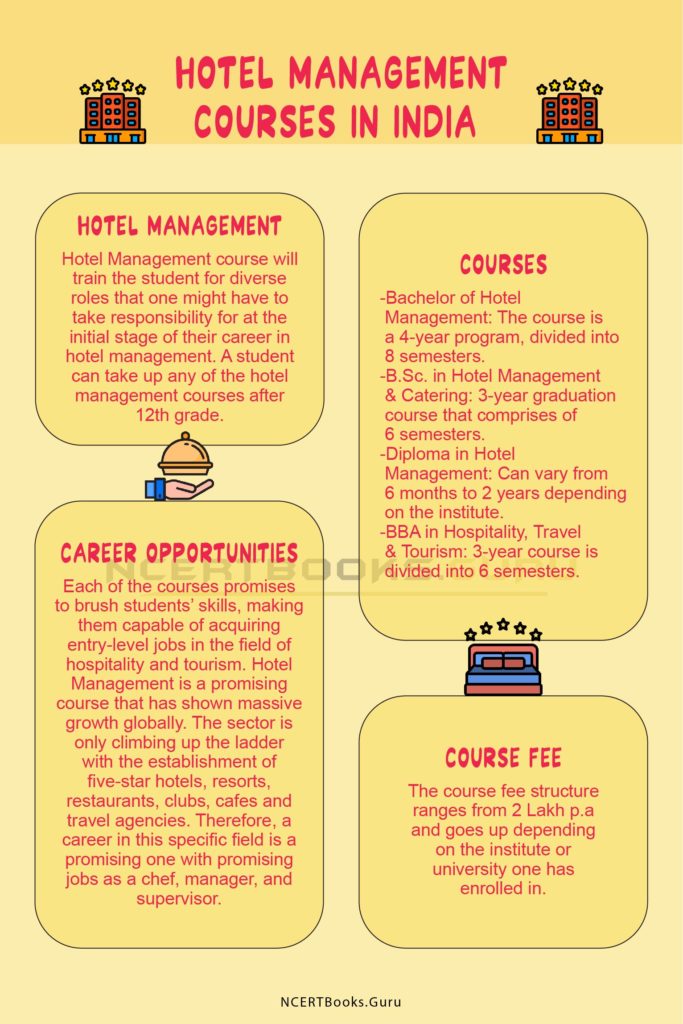 Hotel Management Courses In India After 12th | Eligibility, Duration, Scope