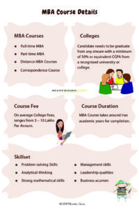 MBA Course Details - Eligibility, Fees, Duration, Salary, Job Prospects