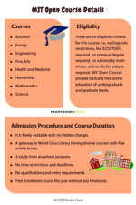 MIT Open Course Details - Admission, Eligibility, Fees, Jobs, Scope, Salary