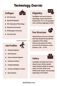 Top Best Technology Courses in India after 10th/12th to get an IT Job