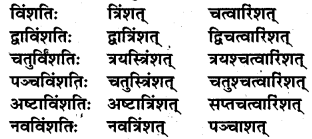 NCERT Solutions for Class 7 Sanskrit Chapter 3 स्वावलम्बनम् - NCERT Books