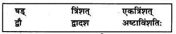 NCERT Solutions for Class 7 Sanskrit Chapter 3 स्वावलम्बनम् - NCERT Books