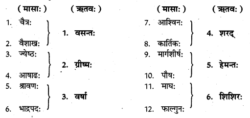 NCERT Solutions for Class 7 Sanskrit Chapter 3 स्वावलम्बनम् - NCERT Books