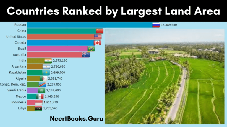 Countries ranked by largest land area | List of largest countries in ...