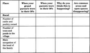 NCERT Solutions for Class 8 Social Science Geography Chapter 2 Land ...